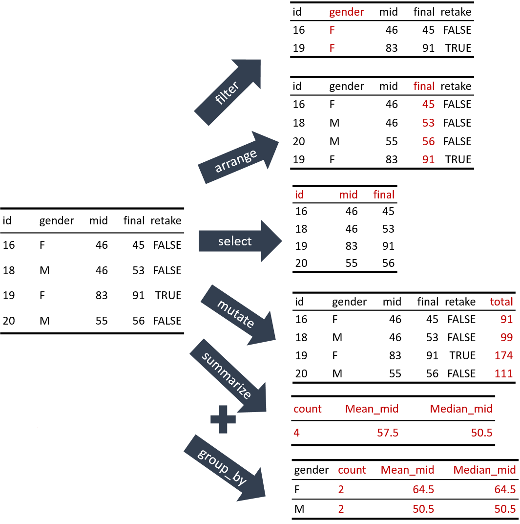 Chapter 7 dplyr을 이용한 데이터 변환 | R 프로그래밍 (개정판)