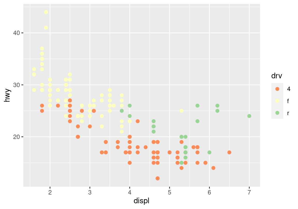 Chapter 8 Ggplot2를 이용한 데이터 시각화 R 프로그래밍 개정판
