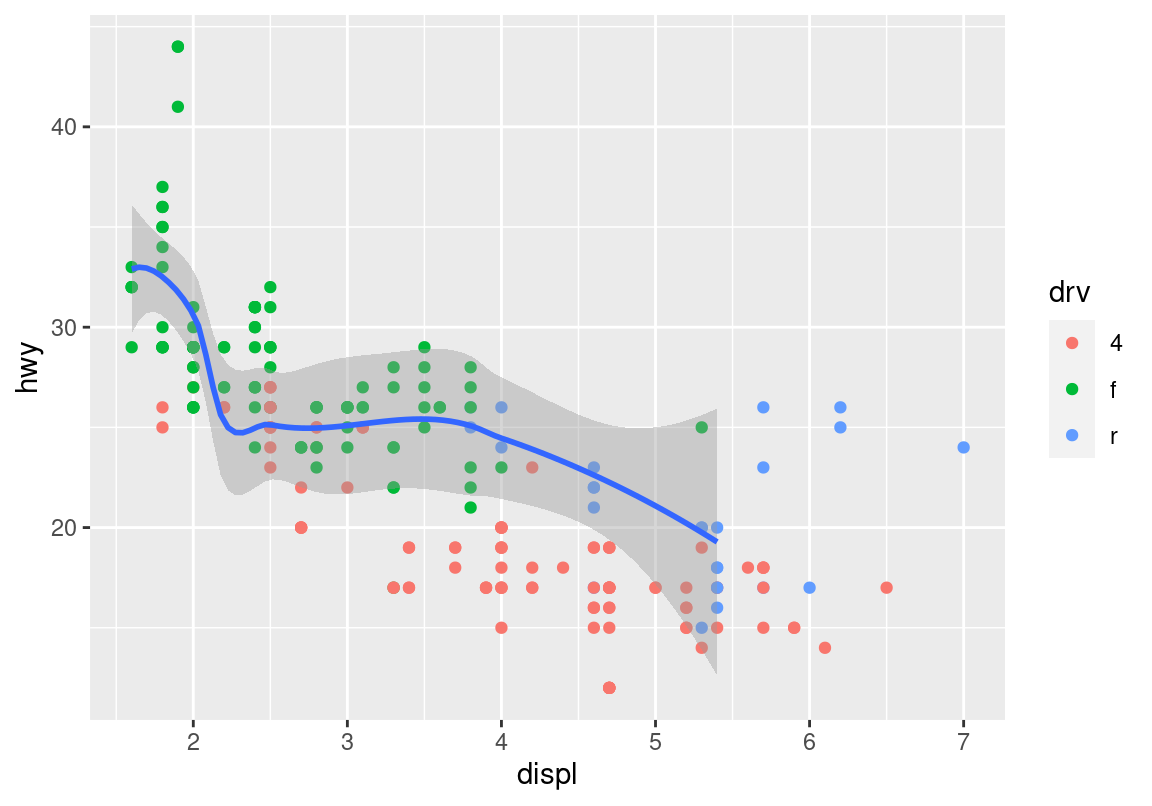 Chapter 8 ggplot2를 이용한 데이터 시각화 | R 프로그래밍 (개정판)